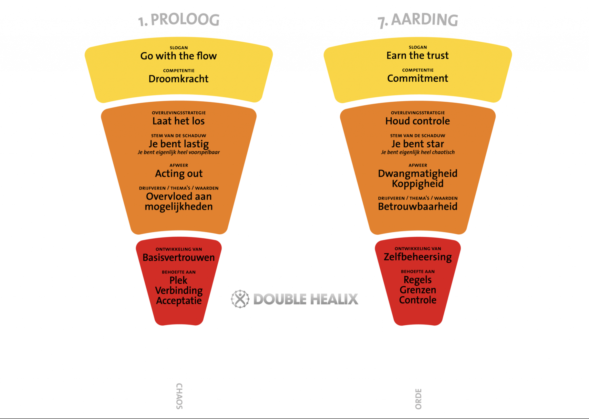 Hoe schaduw en licht samenhangen | Blog | Double Healix